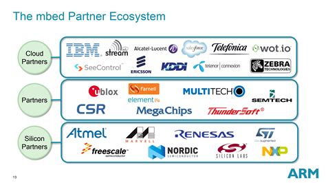 ARM Announces Mbed IoT Device Platform Iot Arms Technology