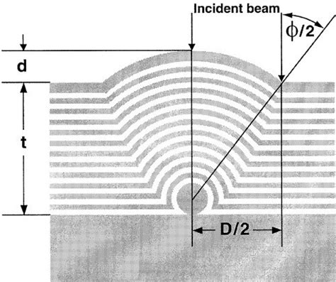 Typical Defect Geometry Used For Electric Field Calculations