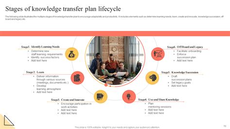 Top 10 Knowledge Transition Plan Templates With Samples And Examples