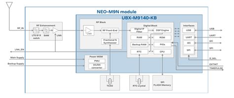 Picar Raspberry Pi Car Radio Project Part