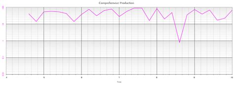 Chart Axis In Wpf Chart Control Syncfusion