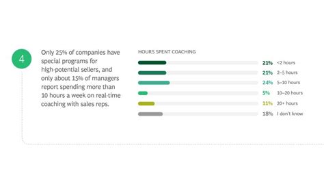 Sales Bcg On Marketing Sales And Pricing