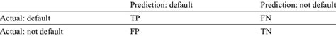Prediction And Actual Combination Matrix Download Scientific Diagram