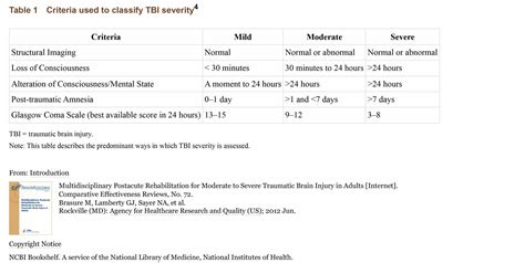 Difference Between Mild Moderate And Severe Tbi Saturate Life