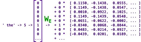 Llm Basics Embedding Spaces Transformer Token Vectors Are Not Points