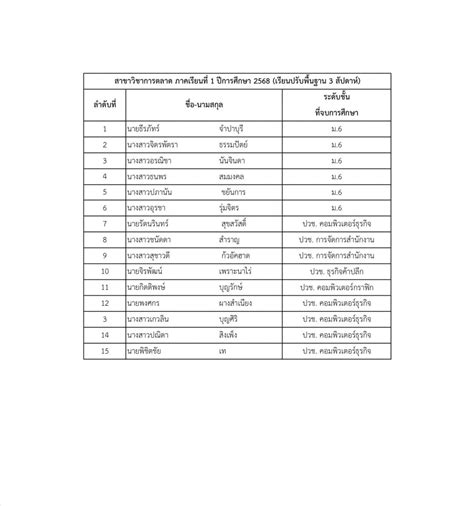 งานทะเบียน งานทะเบียน วิทยาลัยพณิชยการเชตุพน
