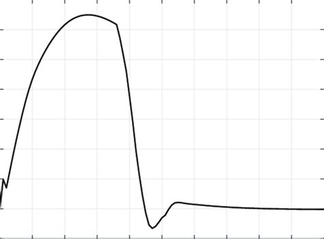 Constrained Input Voltage V Download Scientific Diagram