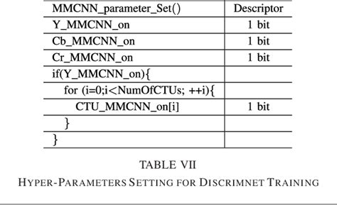 Figure 1 From Content Aware Convolutional Neural Network For In Loop