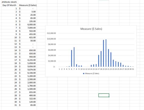How Do I Calculate The Day Of The Month Microsoft Fabric Community