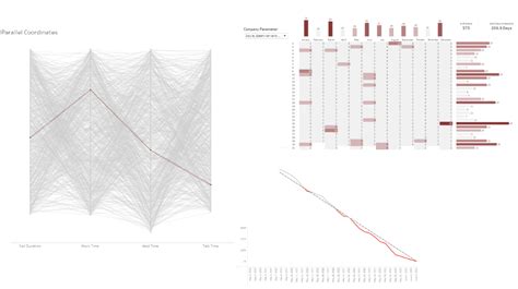 Lessons Learned From Teaching Consultancy And Tableau The Data School
