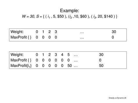 Ppt Greedy Vs Dynamic Programming Approach Powerpoint Presentation