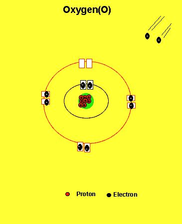 Atomic Structure The Atom Oxygen Gaining Electrons