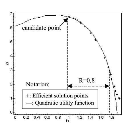 quf approximation derived at [0 99969 6 80552] download scientific