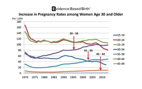 The Evidence On Advanced Maternal Age Evidence Based Birth®