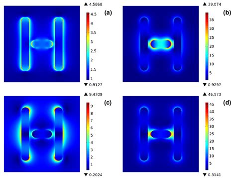 Near Field Distribution In Au Nanorods Of The H Like Configuration