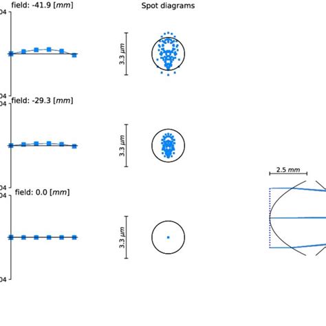 Single Cartesian Surface Free Of Chromatic Aberration The Resulting Download Scientific