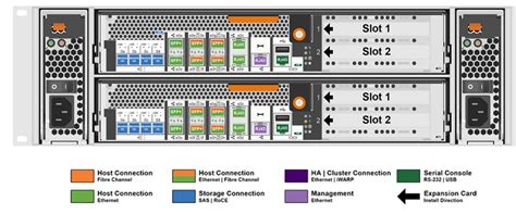 Convert Netapp Ports From Fc To Cna Jordansphere Convert Netapp Ports From Fc To Cna Jordansphere