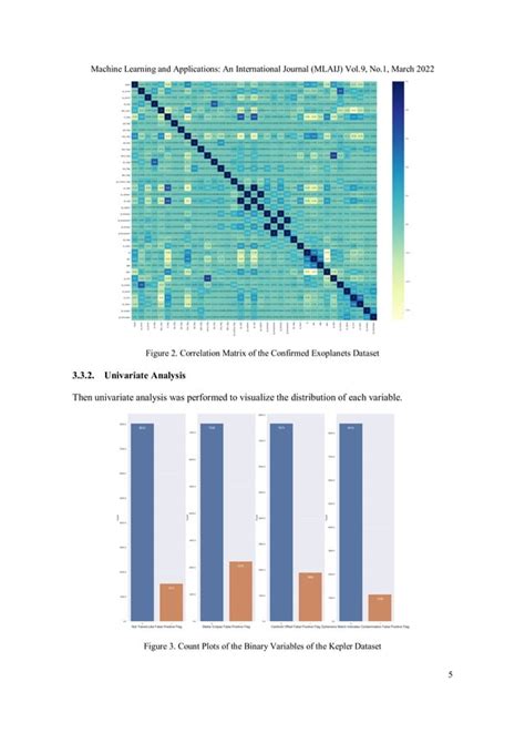 Exoplanets Identification And Clustering With Machine Learning Methods Pdf