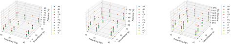 Figure 1 From A Machine Learning Pipeline For Emotion Recognition Based On Brain Topographic