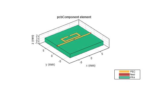 model and analyze microstrip diplexer using open loop resonator matlab and simulink