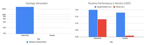 NimGui A Draw Call UI By InitialPrefabs