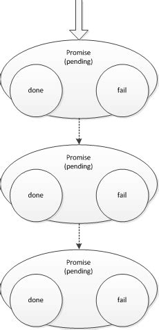 爆速でわかるjQuery Deferred超入門 Yahoo JAPAN Tech Blog