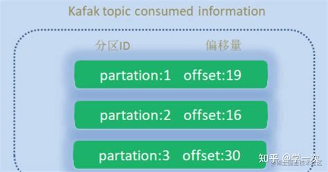说说flink中的state 知乎