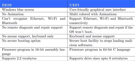 Uefi Vs Bios Understanding The Differences