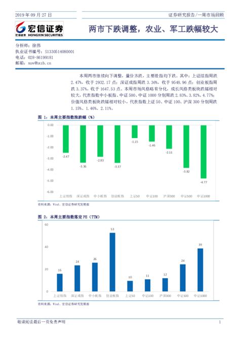 一周市场回顾：两市下跌调整，农业、军工跌幅较大