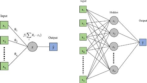 Figure 1 From Machine Learning Methods For Track Classification In The At Tpc Semantic Scholar