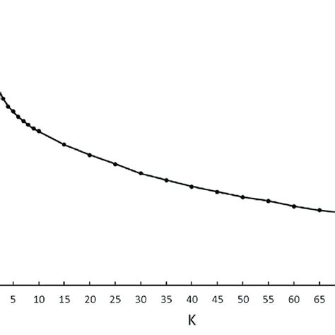 Admixture Analyses Of Six Color Types American Mink With Download Scientific Diagram