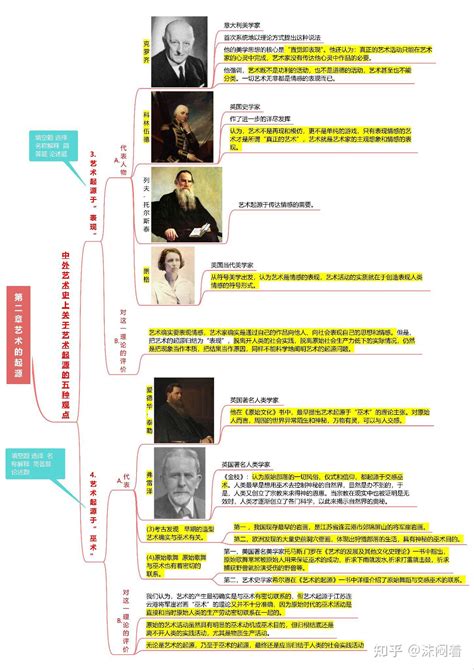 艺术学概论思维导图艺术概论思维导图王宏建艺术概论彭吉象艺术学概论马工程艺术学概论思维导图 知乎