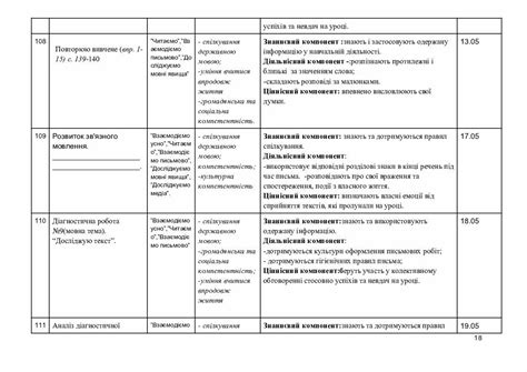 3 кл Українська мова Пономарьова Гайова Календарне планування 2 семестр КТП Українська мова