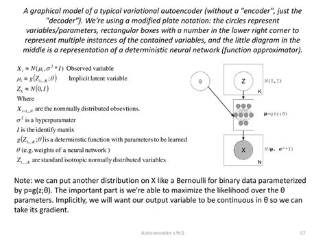 Auto Encoder Draft Kh Wong Auto Encoder V9c3 Ppt Download