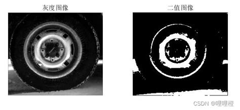 科研笔记第9期——图像类型的转换不同图像类型之间的转换。实验rgb图像到灰度图像的转换rgb2gray、灰度图像转换为 Csdn博客