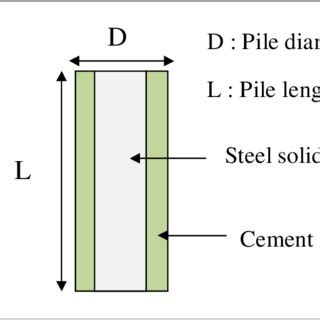 Details Of Model Pile Used In The Present Study Download Scientific Diagram