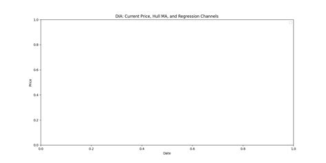 Linear Regression Analysis For Selected Tickers The Valent