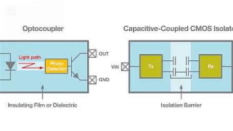 A Performance Based View Of Opto Isolators And Digital Isolators Edn Asia