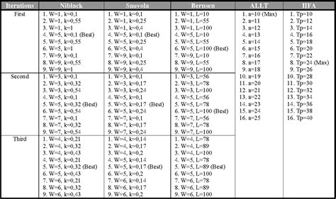 Table 1 From Optimal Combination Of Document Binarization Techniques