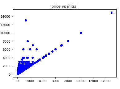 GitHub Chewy Program Final Project