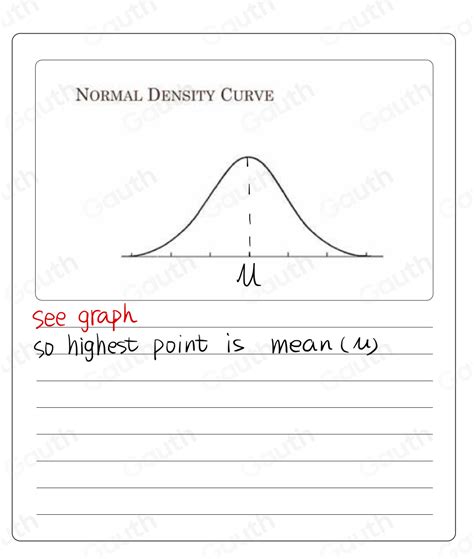 Solved Where Is The Highest Point On The Graph Of The Normal Density Curve Located A An
