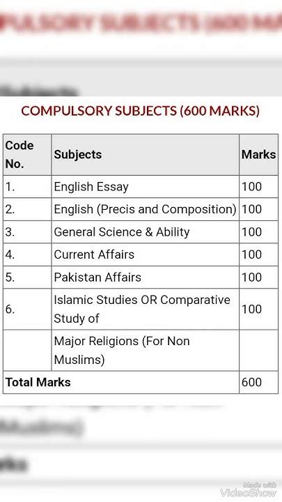 Css Examsubjects Detail Compulsory And Optionalcsscssexamviral