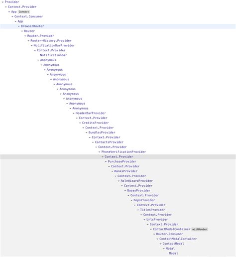 Javascript Anonymous Html Elements Added While Consolidating React