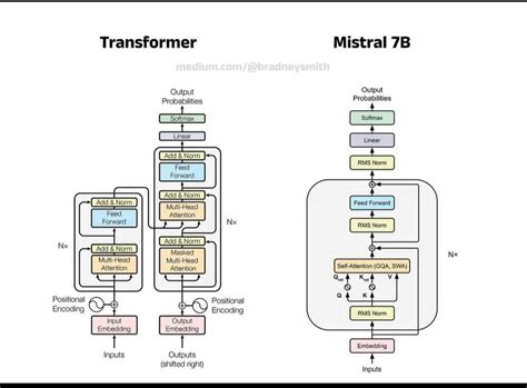 Pavan D On Linkedin Datascience Al Machinelearning Deeplearning Pytorch Python Rstats