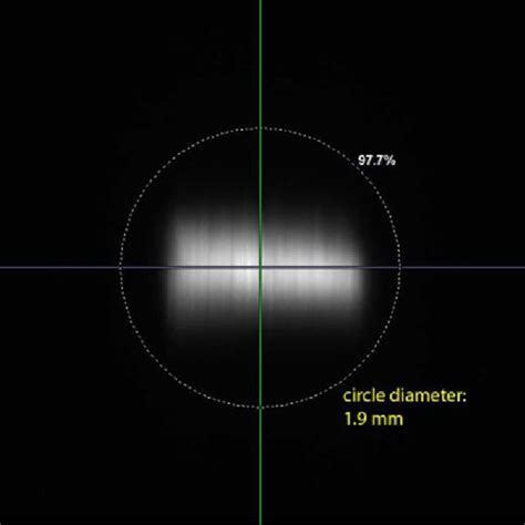 Measured Caustic Of The Focused Laser Beam Download Scientific Diagram
