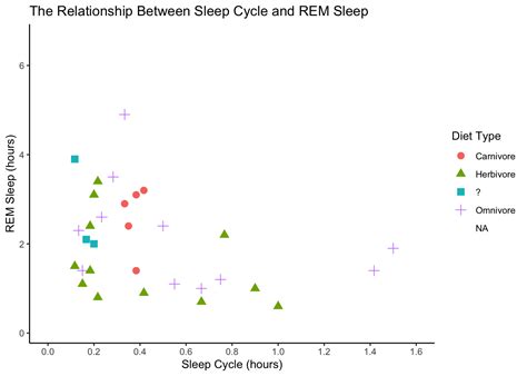 visualizing data and statistical models in r with ggplot2 nick jenkins