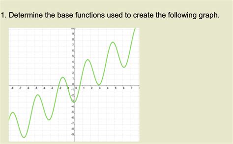 1 Determine The Base Functions Used To Create StudyX