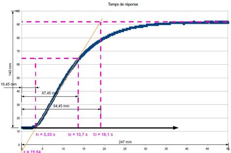 Formation Avancée En Arduino Et Python Pour Passionnés De Sciences Site De Physique Chimie Du