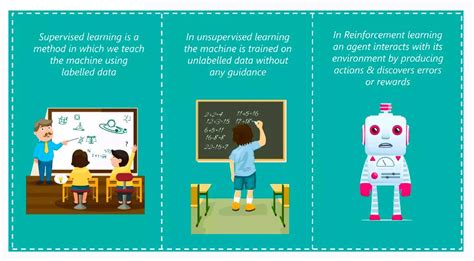 laiba ahmed on linkedin ai machinelearning datascience tech reinforcementlearning…