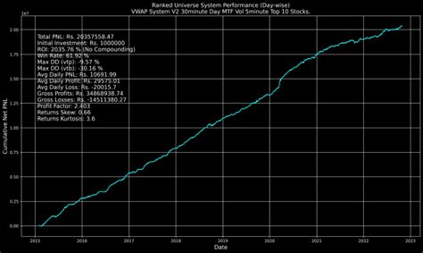 Back Test Your Algorithmic Trading Strategy In Python By Zorawarsingh